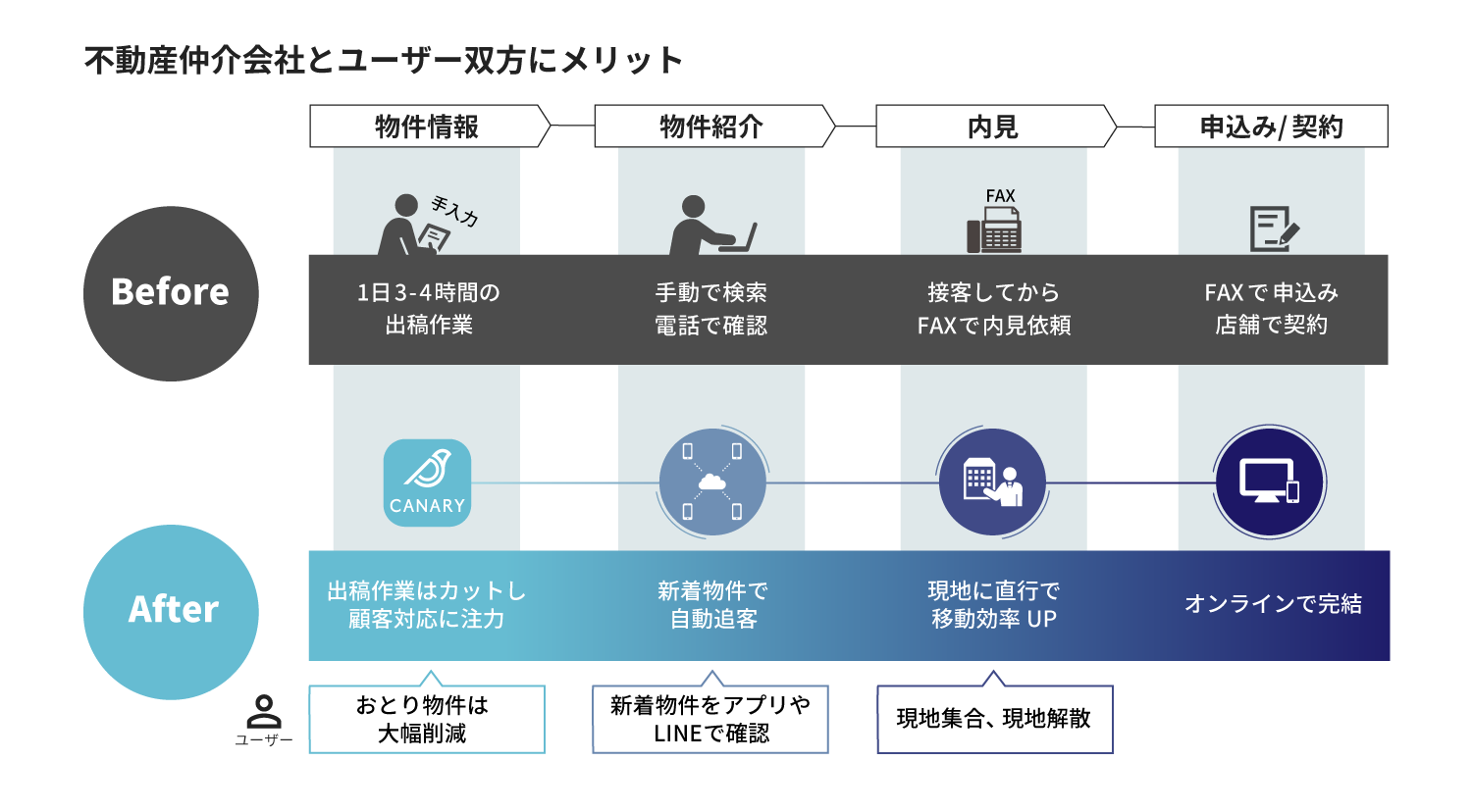 BluAge、物件掲載から契約までデジタル化 :: 全国賃貸住宅新聞